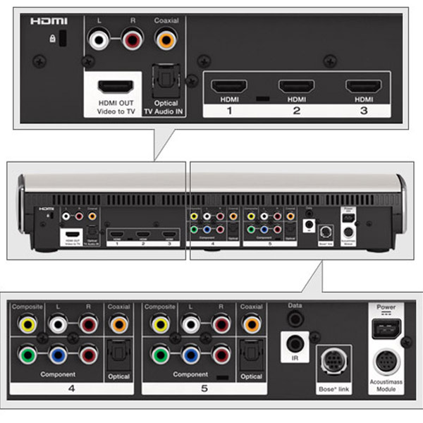 Bose t10 lifestyle system clearance Bose t10 lifestyle system clearance